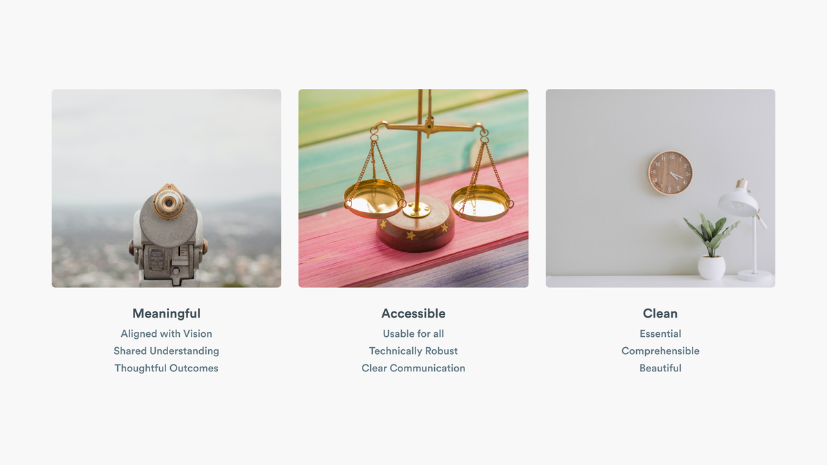 The MAC Method: A Framework for Successful Design